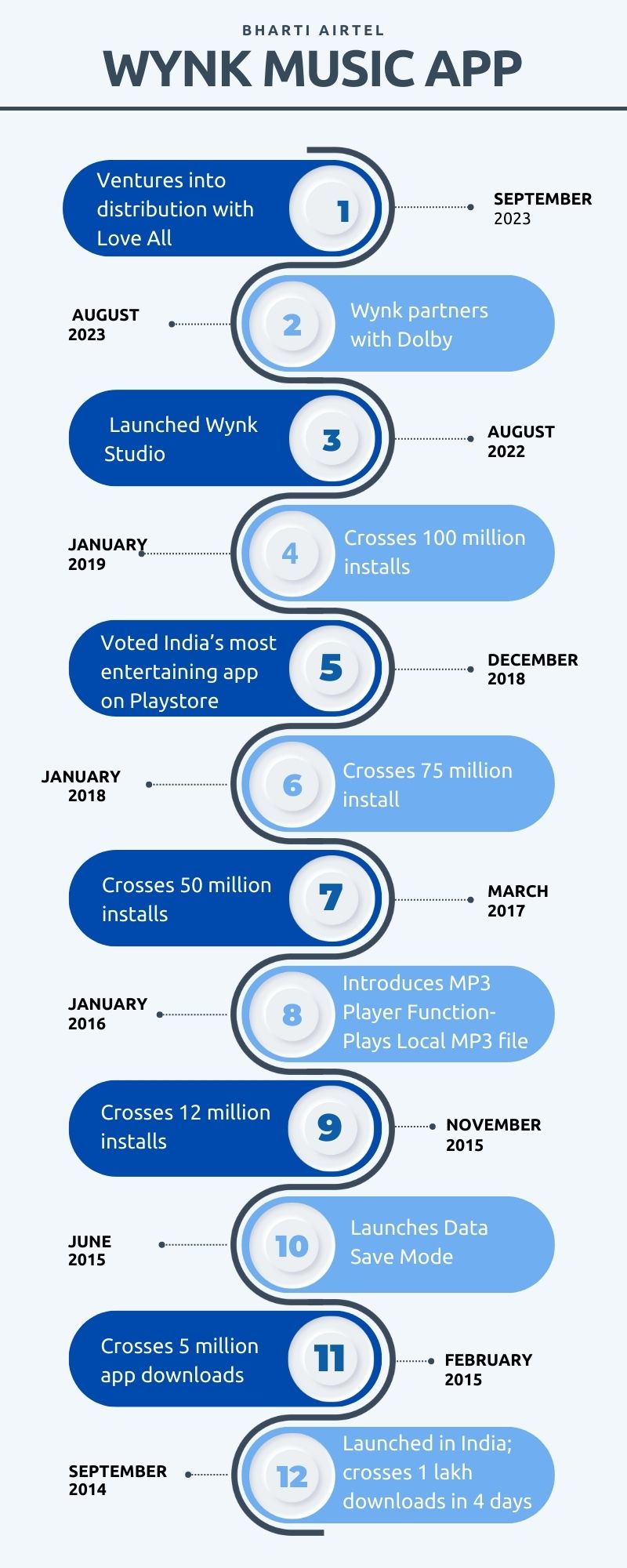 Wynk Music App: Stream, Download Songs